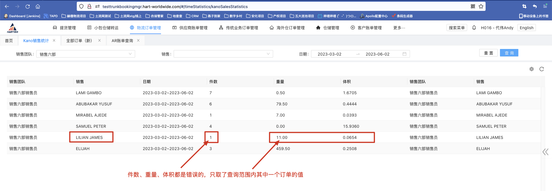 Bug 2698 【物流订单管理 Kano销售统计】 件数、重量、体积”数据统计有误 物流管理系统 禅道